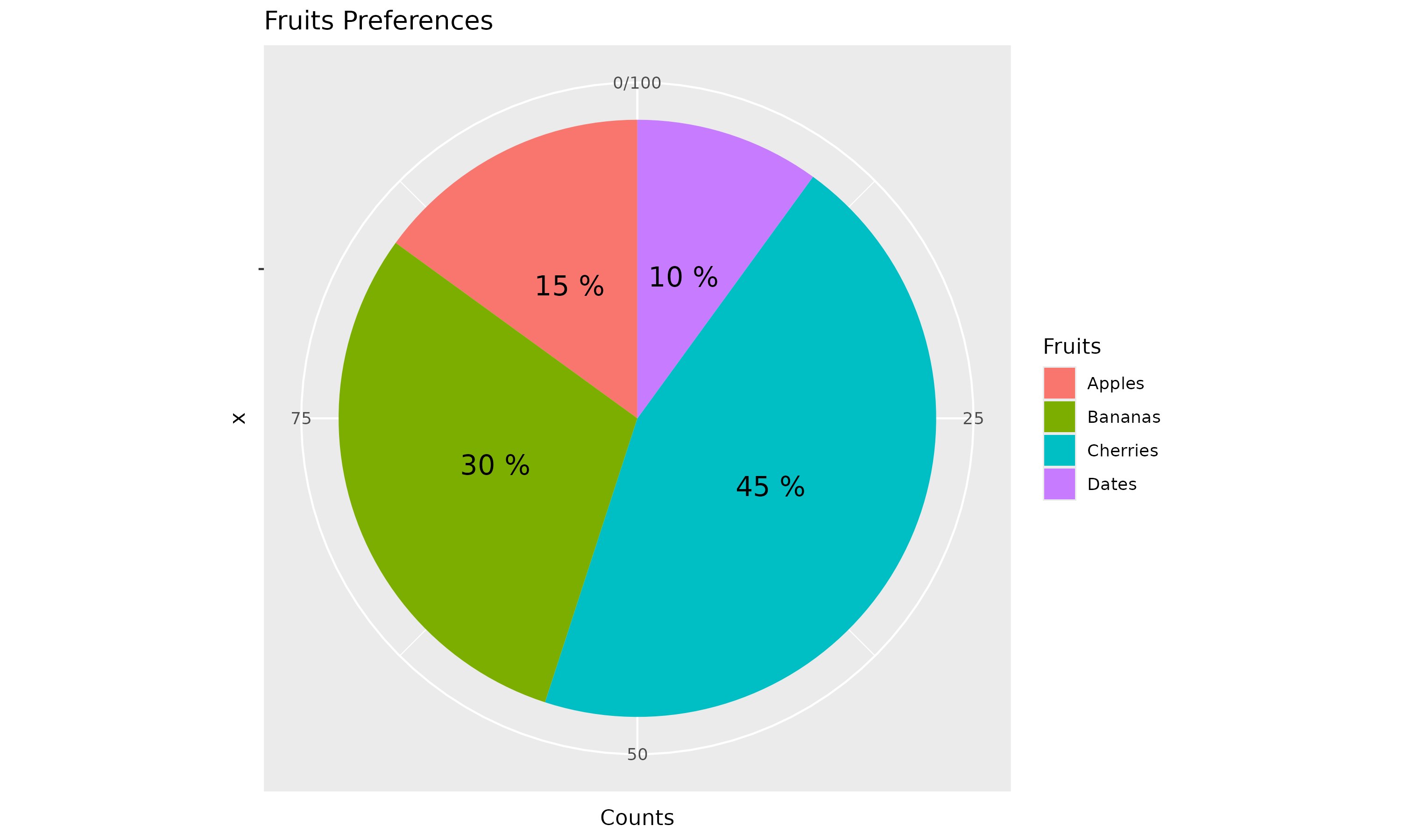 Crafting and Customizing Pie Charts in R | CodeSignal Learn Crafting and Customizing Pie Charts in R | CodeSignal Learn